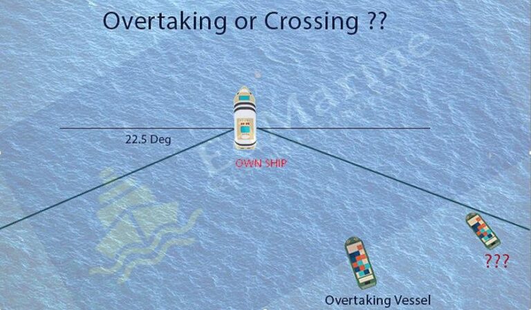 COLREG Rule 13. Overtaking situation — Education Marine