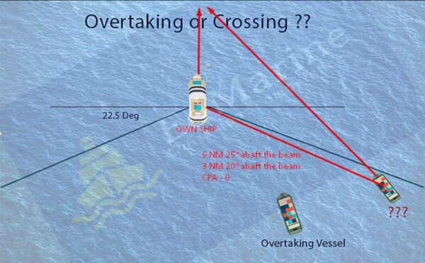 COLREG Rule 13. Overtaking situation — Education Marine